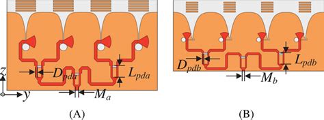 Geometries Of The A Subarray A And B Subarray B The Optimized Download Scientific Diagram