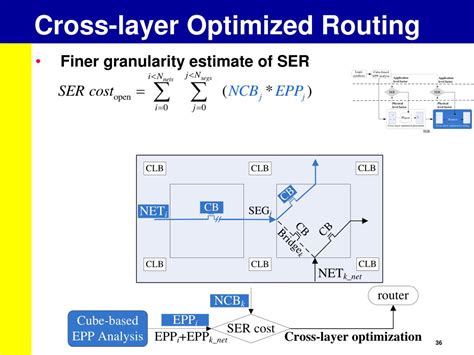 Ppt Cross Layer Optimized Placement And Routing For Fpga Soft Error