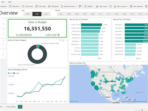 An Interactive Dashboard That Combines And Connects All Your Data Upwork