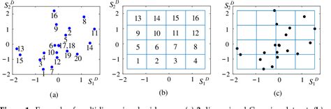 Figure 1 From A Novel Clustering Method Based On Adjacent Grids