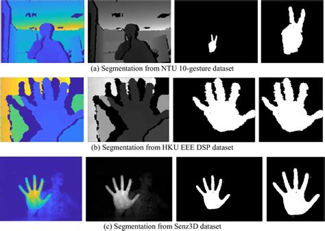 hand region segmentation from raw depth data acquired with depth