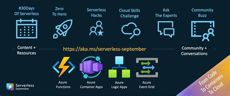 Serverless September Is Back