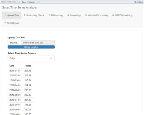 Shinyapp Timeseriesanalysis Datascience Opensource Teamwork Rstats Sinan Kallummal