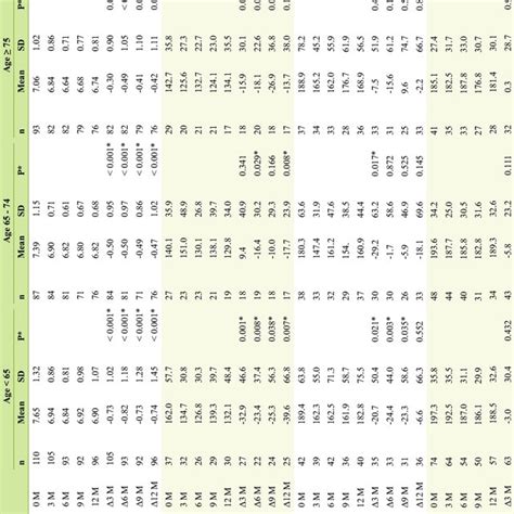 Medications Of The Full Analysis Set Download Scientific Diagram