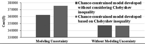 Figure 10 From Flexibility‐based Operational Management Of A Microgrid