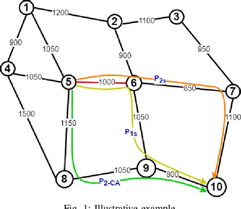 Figure 1 From Congestion Aware Dynamic Rmcsa Algorithm For Spatially