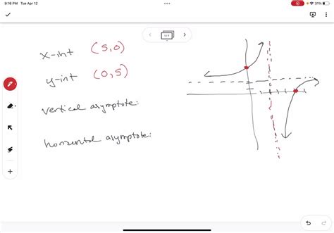 Solved From The Graph Determine The X And Y Intercepts And The