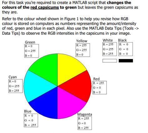 Solved For This Task Youre Required To Create A Matlab