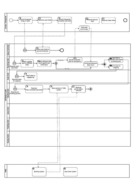 Process Workflowa Drawio Pdf