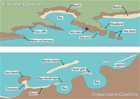116 Lab 16 Coastal Geomorphology Geosciences Libretexts