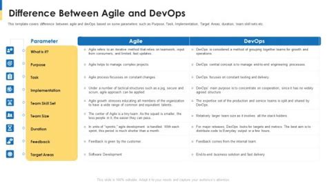 Comparison Between Agile And Devops It Powerpoint Templates Slides And