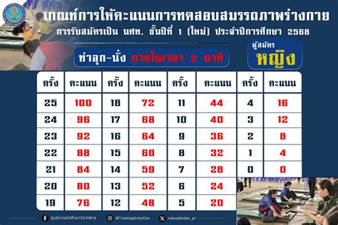 โรงเรียนรักษ โรงเรียนรักษาดินแดน ศูนย์การนักศึกษาวิชาทหาร