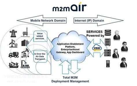 先进的M2M无线通信技术 开开物联 智慧照明系统产品实力厂家