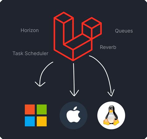 Spin Pro Docker Start Kit For Laravel