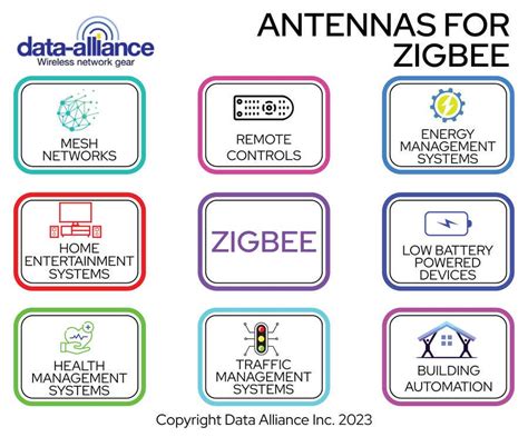 Entry 50 By Creativeanikit For Infographic Antennas For Internet Of