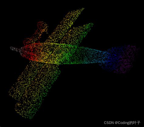 Python点云可视化coding的叶子的博客 Csdn博客点云可视化