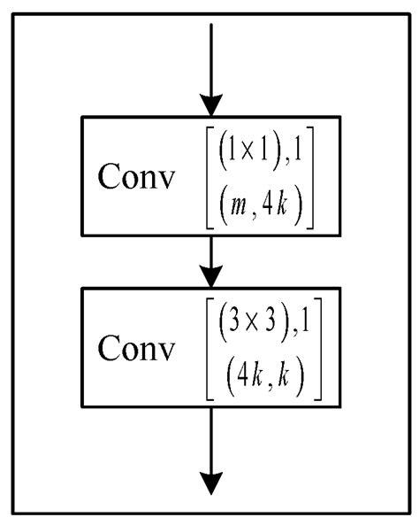 Road Extraction Based On Improved Convolutional Neural Networks With Satellite Images