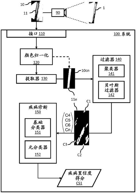 system and method for detecting plant diseases eureka patsnap