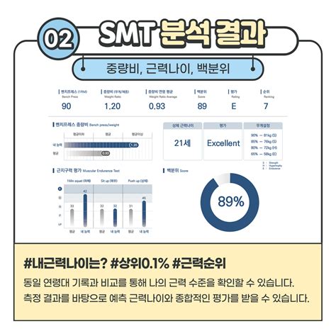 피트 피트 운동검사 알아보기 Tmt편🏋 🤔 나한테 맞는 무게일까 🤔 다른 사람들은 얼마나