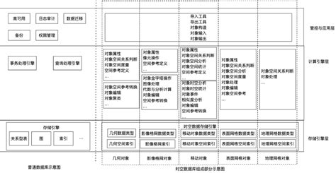 首批！中国信通院时空数据库产品评测正式启动 墨天轮