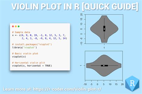 R Coder [quick Guide] Violin Plots Are An Alternative To