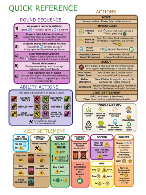 Neon Dawn Rules Quickref Pdf