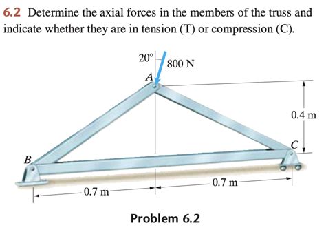 solved 6 2 determine the axial forces in the members of the