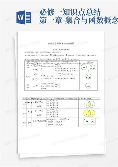 必修一知识点总结第一章 集合与函数概念word模板下载编号qrrkzgpn熊猫办公