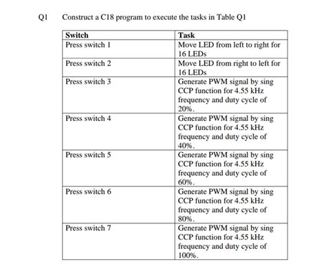 i need help with programming r microcontrollers