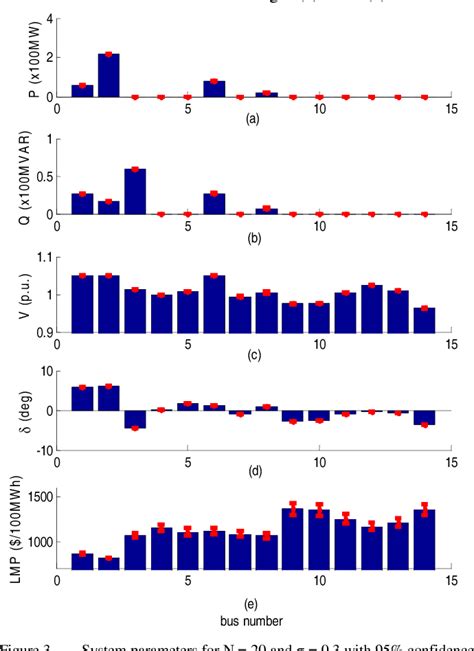 Figure 1 From Monte Carlo Based Method For Managing Risk Of Scheduling