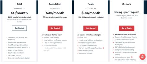 The Marketers Guide To The Top 10 SendGrid Alternatives