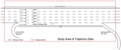 Sustainability Free Full Text Safety Analysis Of Merging Vehicles Based On The Speed