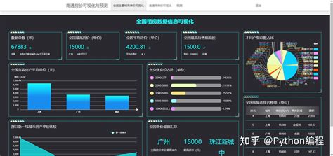 基于python 机器学习算法的二手房房价可视化和预测系统 知乎