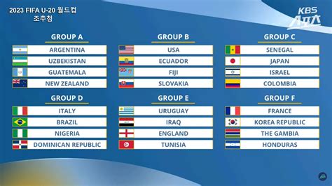 오피셜 2023 Fifa U 20 월드컵 조추첨 결과 국내축구 에펨코리아