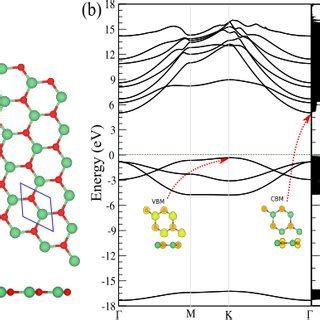 A Atomic Structure And B Electronic Band Structure With