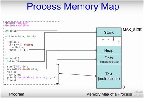 Malware Analysis Personal Notes Part Ii By Lucas Ra Medium