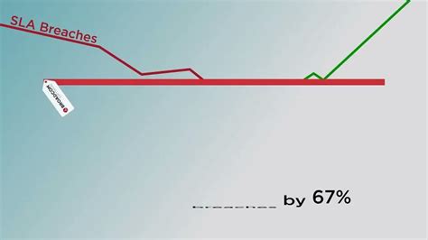 Benefits Of Automic Automation Intelligence James Mccaskie