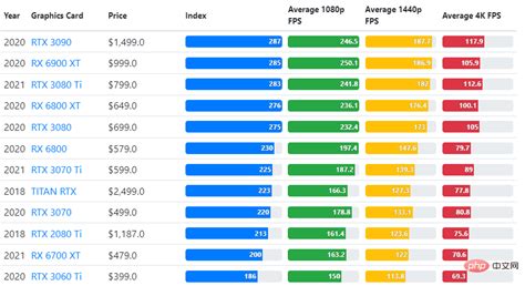 Tpu Vs Gpu Comparative Differences In Performance And Speed In Actual