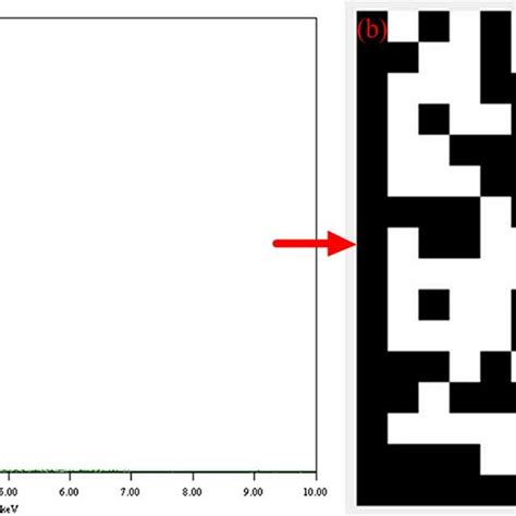 Mapping Relation From Xrf Spectra To Dm Code A Xrf Spectra Obtained