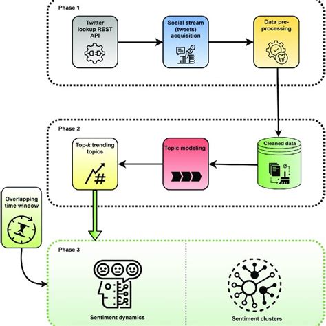the workflow of the proposed framework a methodical diagram