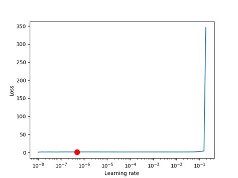 Problems With Learning Rate Finder In Pytorch Lightning Rlearnmachinelearning