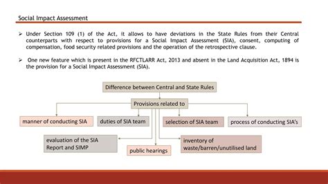 Right To Fair Compensation And Transparency In Land Acquisition