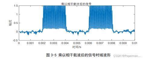 基于matlab的数字通信系统仿真基于matlab的通信系统仿真 Csdn博客
