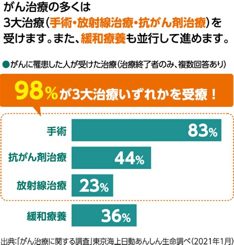 東京海上日動あんしん生命保険株式会社｜がん｜jal保険ナビ