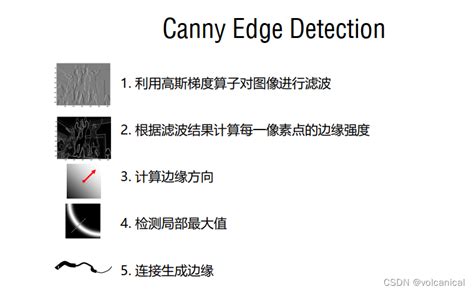 Canny边缘检测 Pythoncanny边缘检测算法代码 Csdn博客 Canny边缘检测 Pythoncanny边缘检测算法代码 Csdn博客