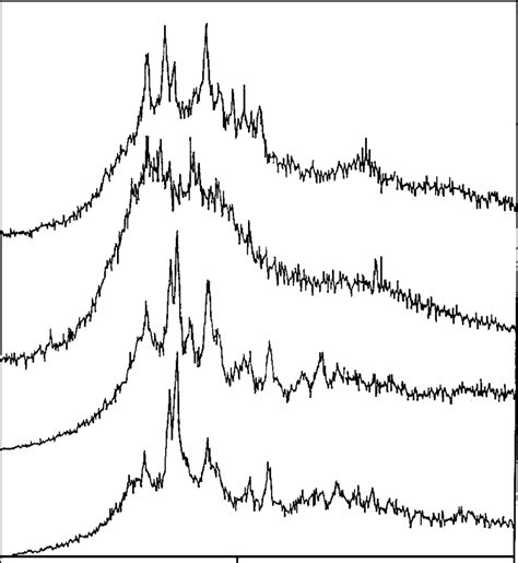 X Ray Diffraction Patterns Of Polymers Vii J Viii J And Ix A F Download Scientific Diagram