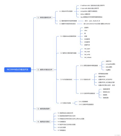 rk3399中led的驱动开发 rk3399 gpio驱动 csdn博客