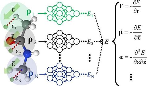 on linkedin novel machine learning model for molecular