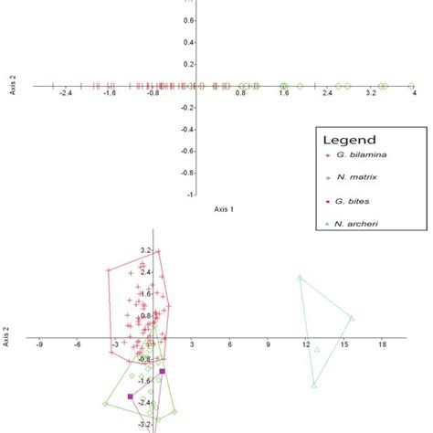 Principle Component Analysis With Convex Hulls Of Log Transformed Upper