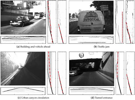 Pose Self Calibration Of Stereo Vision Systems For Autonomous Vehicle Applications